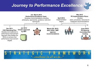 Performance excellence | PPSX | Professional School | Postgraduate ...