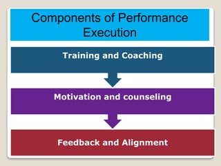 Performance execution | PPT