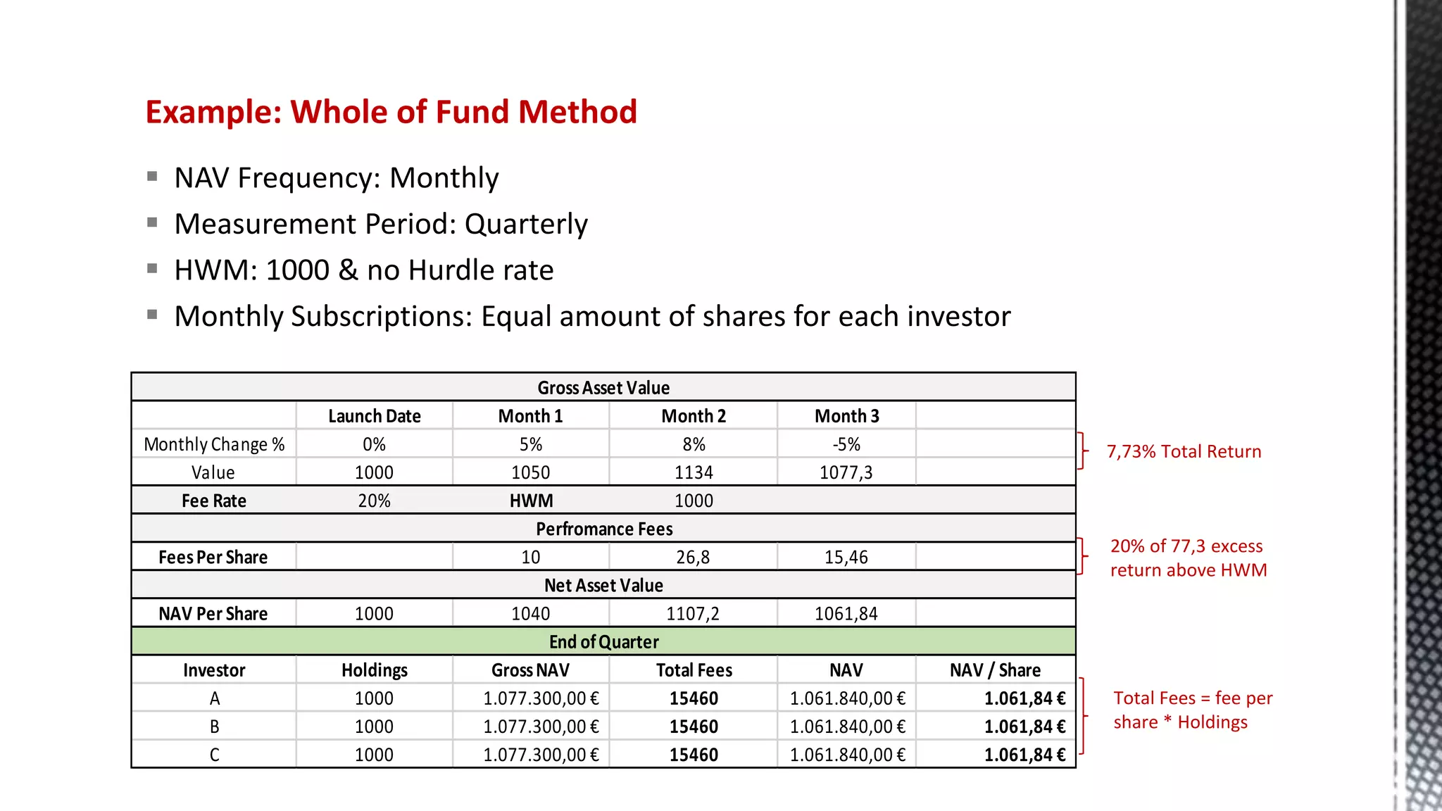 Performance Fees for Investment Managers: A comparison of widely used ...