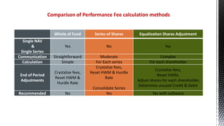 Performance Fees for Investment Managers: A comparison of widely used ...