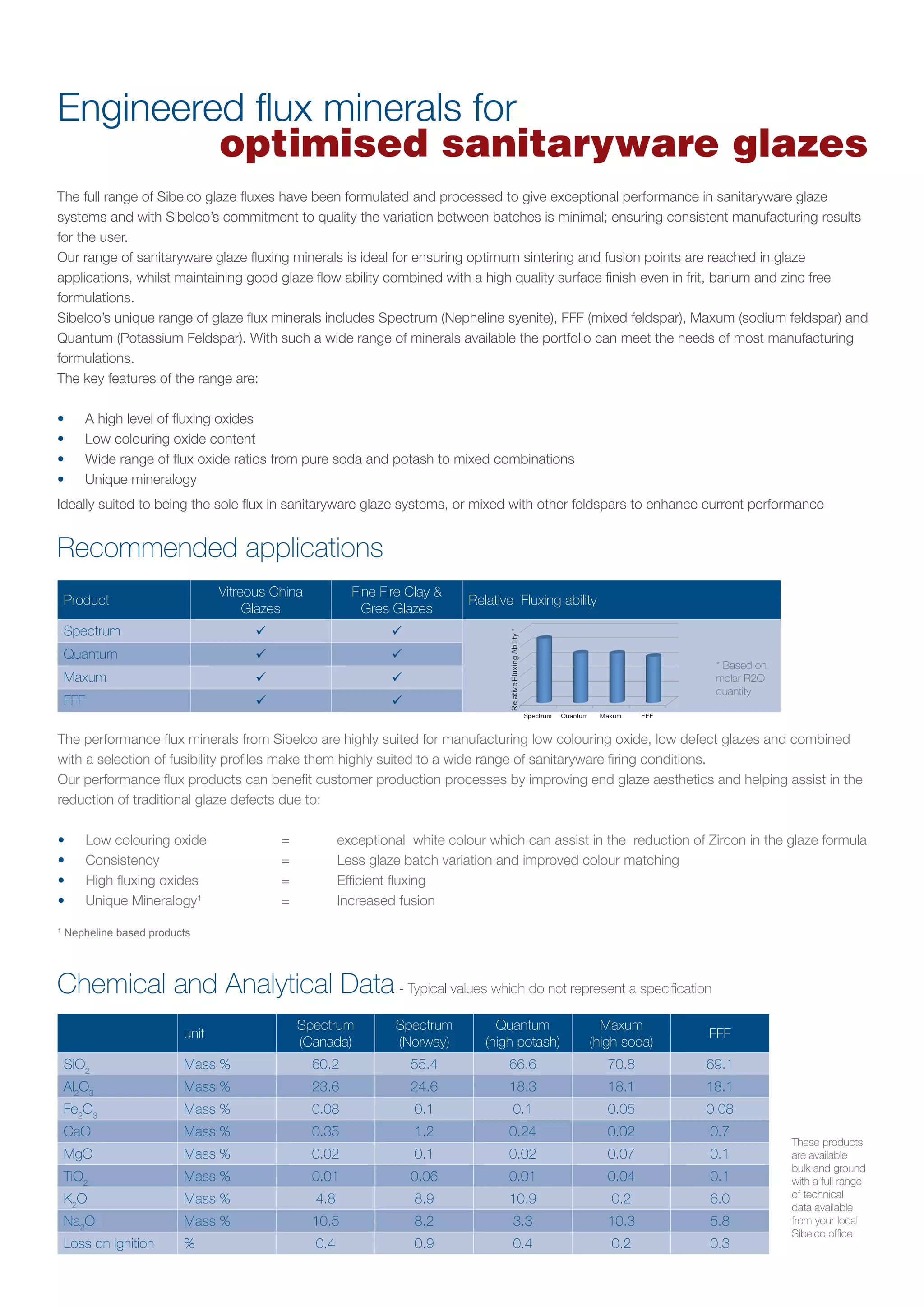 Performance fluxs for sanitaryware | PDF