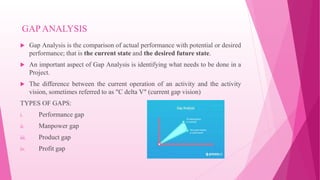 Performance gap analysis | PPTX