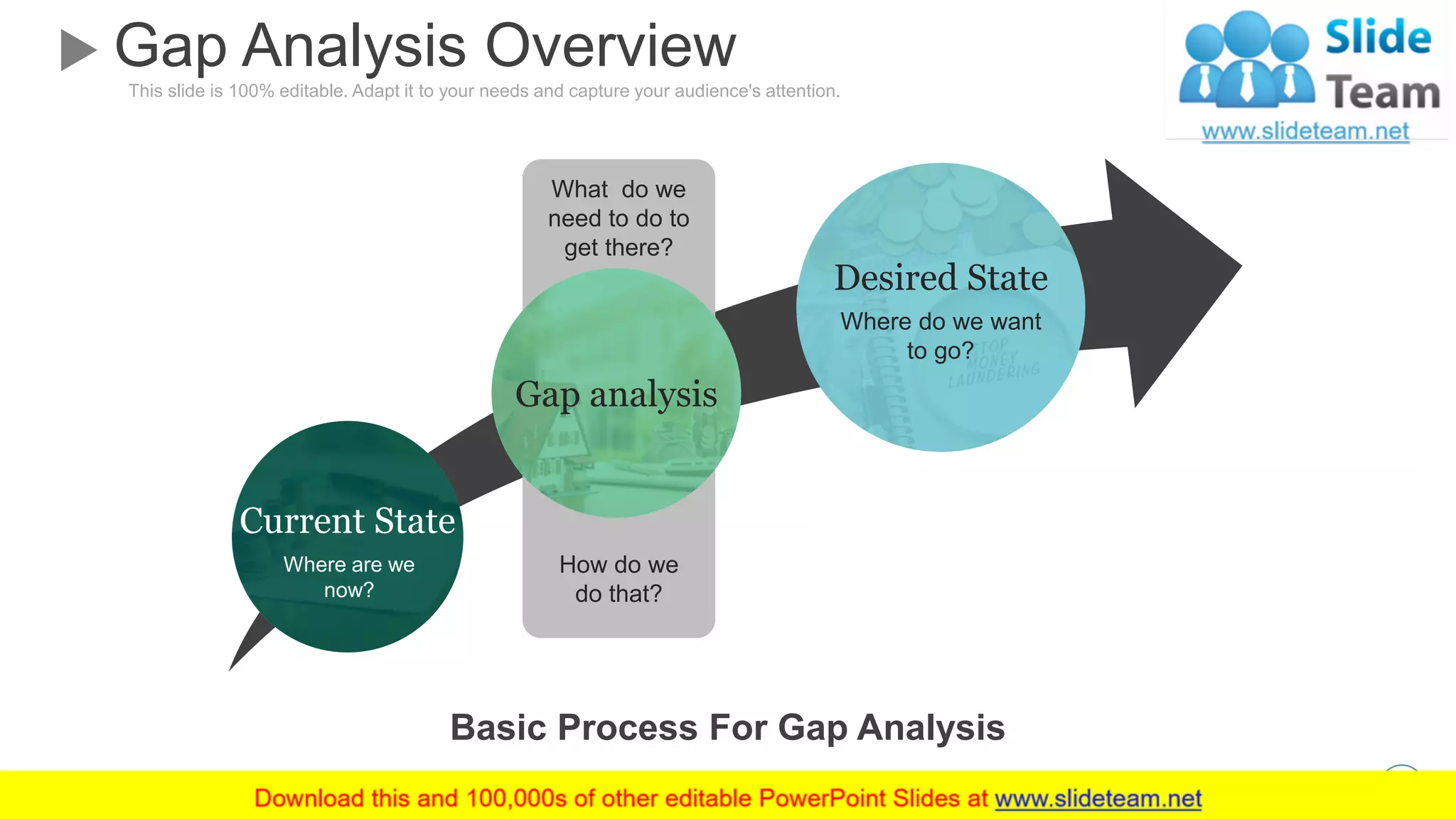 Performance Gap Analysis Techniques PowerPoint Presentation Slides | PDF