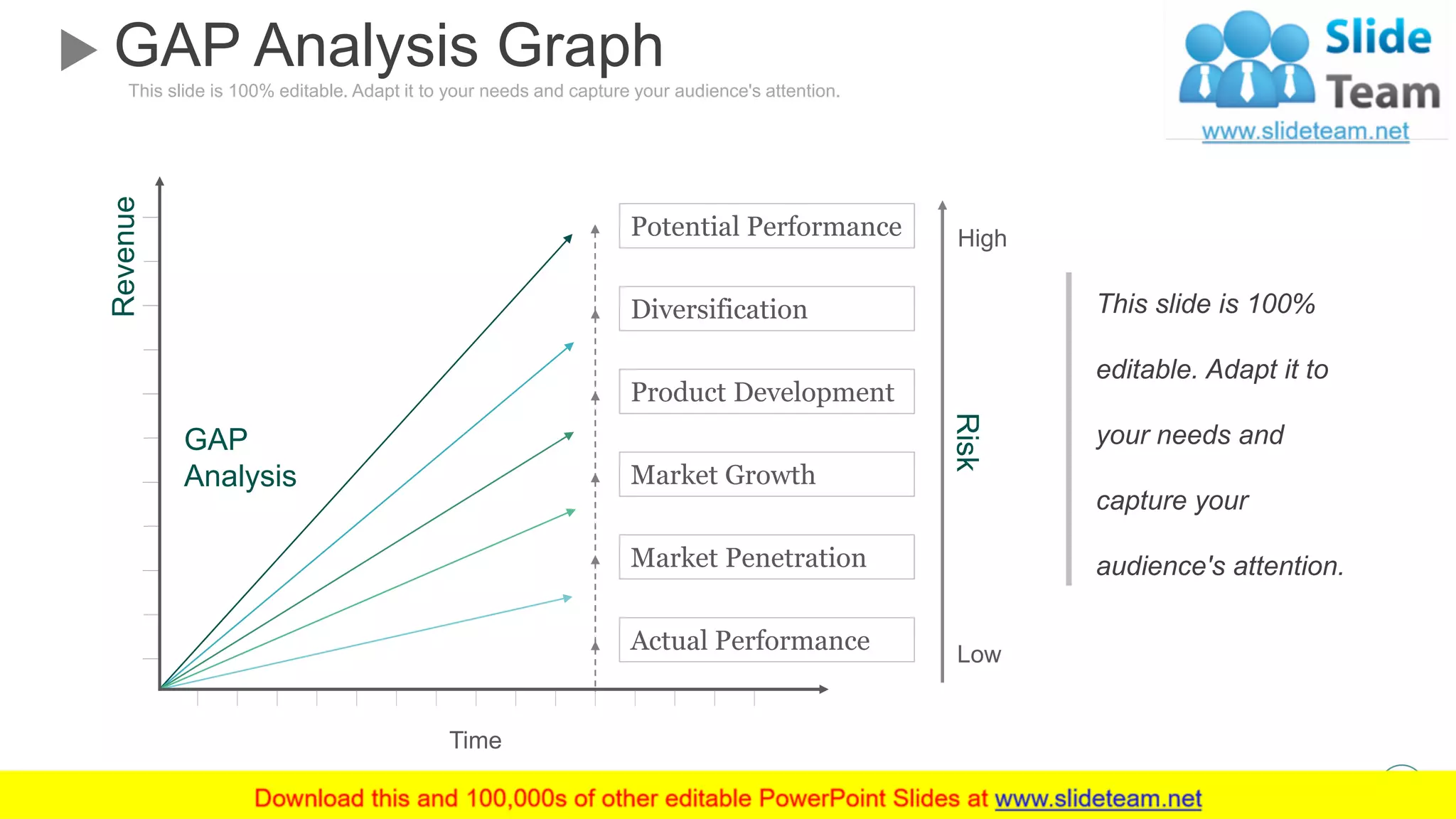 Performance Gap Analysis Techniques PowerPoint Presentation Slides | PDF