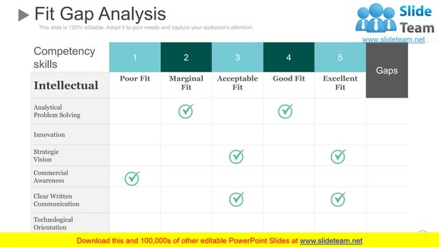 Performance Gap Analysis Techniques PowerPoint Presentation Slides | PDF