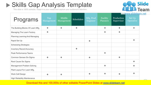Performance Gap Analysis Techniques PowerPoint Presentation Slides | PDF