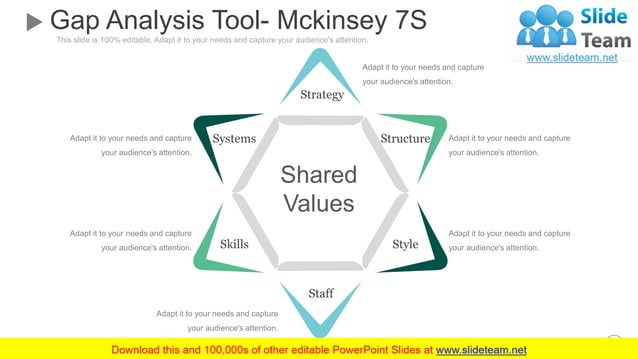 Performance Gap Analysis Techniques PowerPoint Presentation Slides | PDF