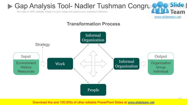 Performance Gap Analysis Techniques PowerPoint Presentation Slides | PDF
