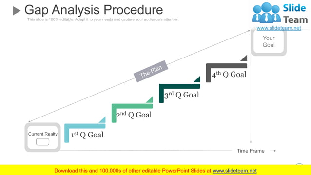 Performance Gap Analysis Techniques PowerPoint Presentation Slides | PDF