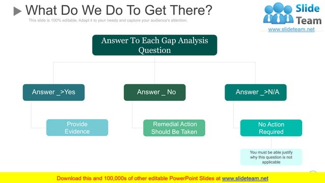 Performance Gap Analysis Techniques PowerPoint Presentation Slides | PDF