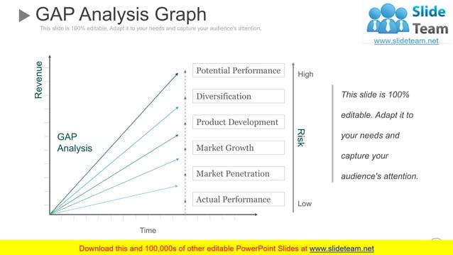 Performance Gap Analysis Techniques PowerPoint Presentation Slides | PDF
