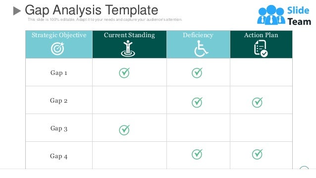 Performance Gap Analysis Techniques Powerpoint Presentation Slides | PPT