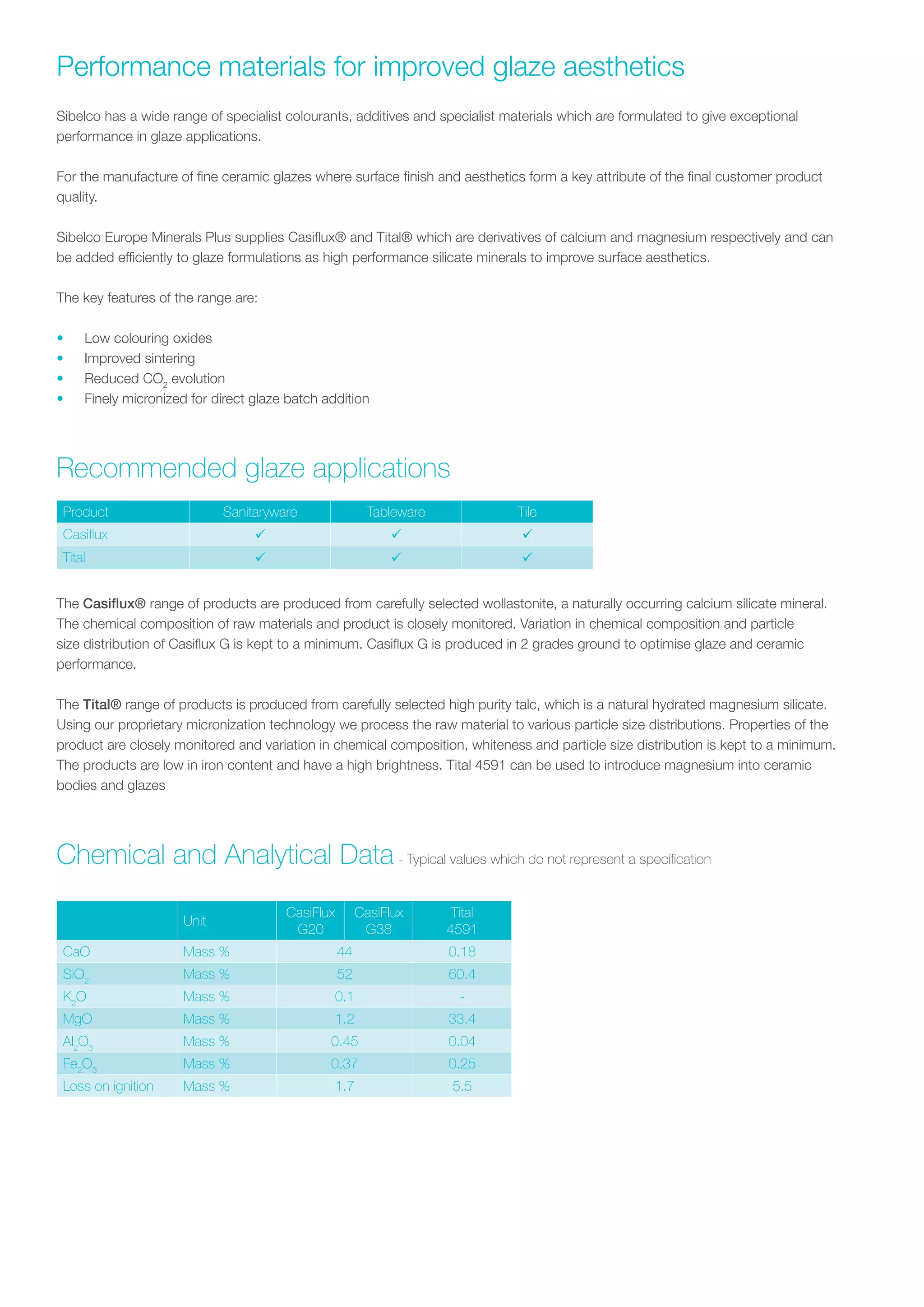 Performance glaze materials for fine ceramic glazes | PDF | Chemistry ...