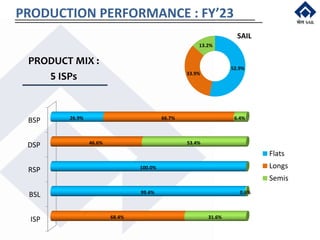 Performance highlights Q3 FY 23 df sail presentation | PDF
