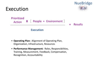 Performance Improvement Equation | PPT