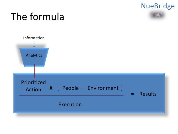 Performance Improvement Equation
