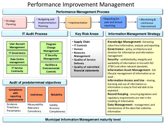 Performance Improvement in Local Government