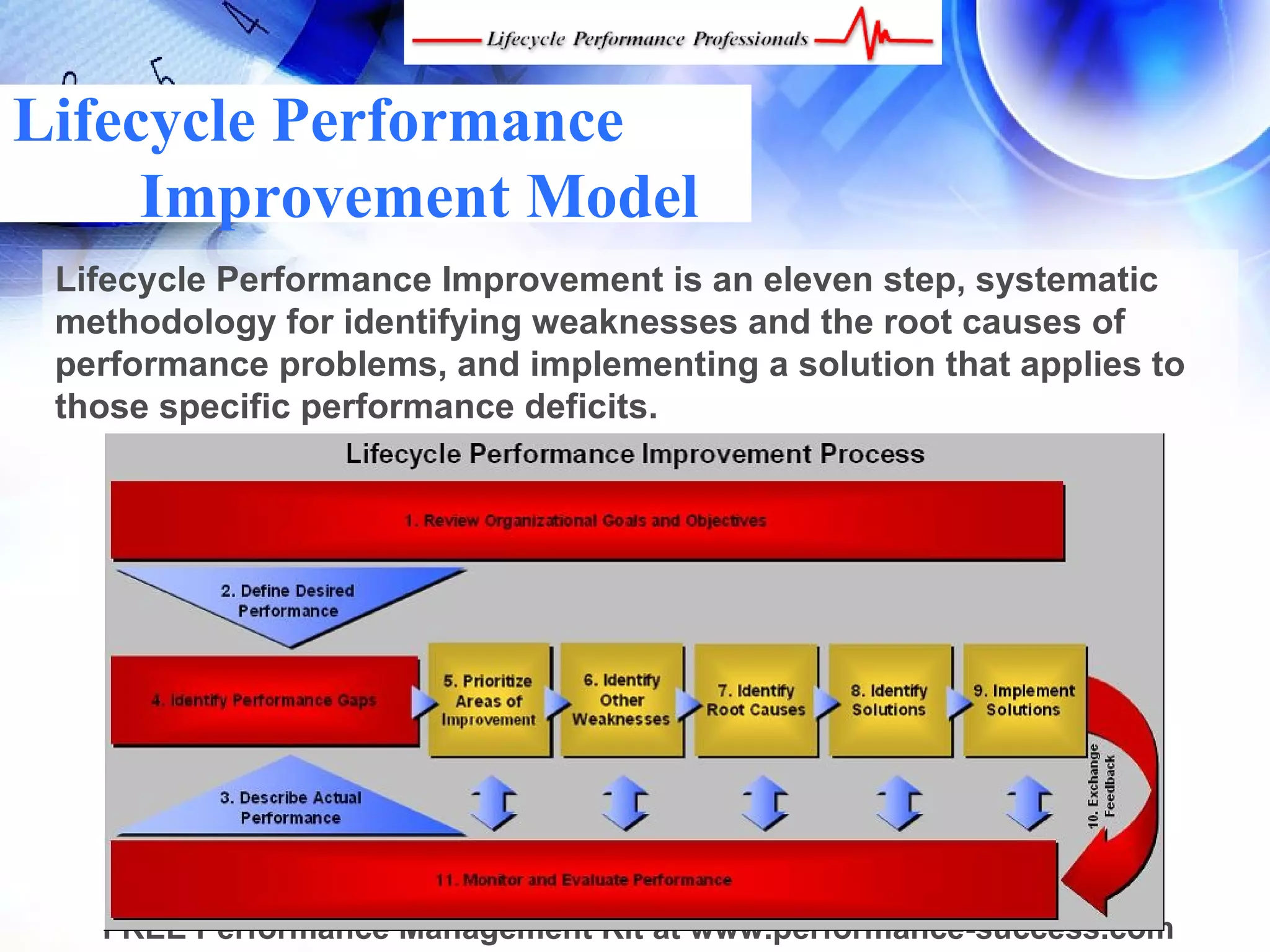 Ensuring Performance Success Through Continuous Improvement | PPT ...