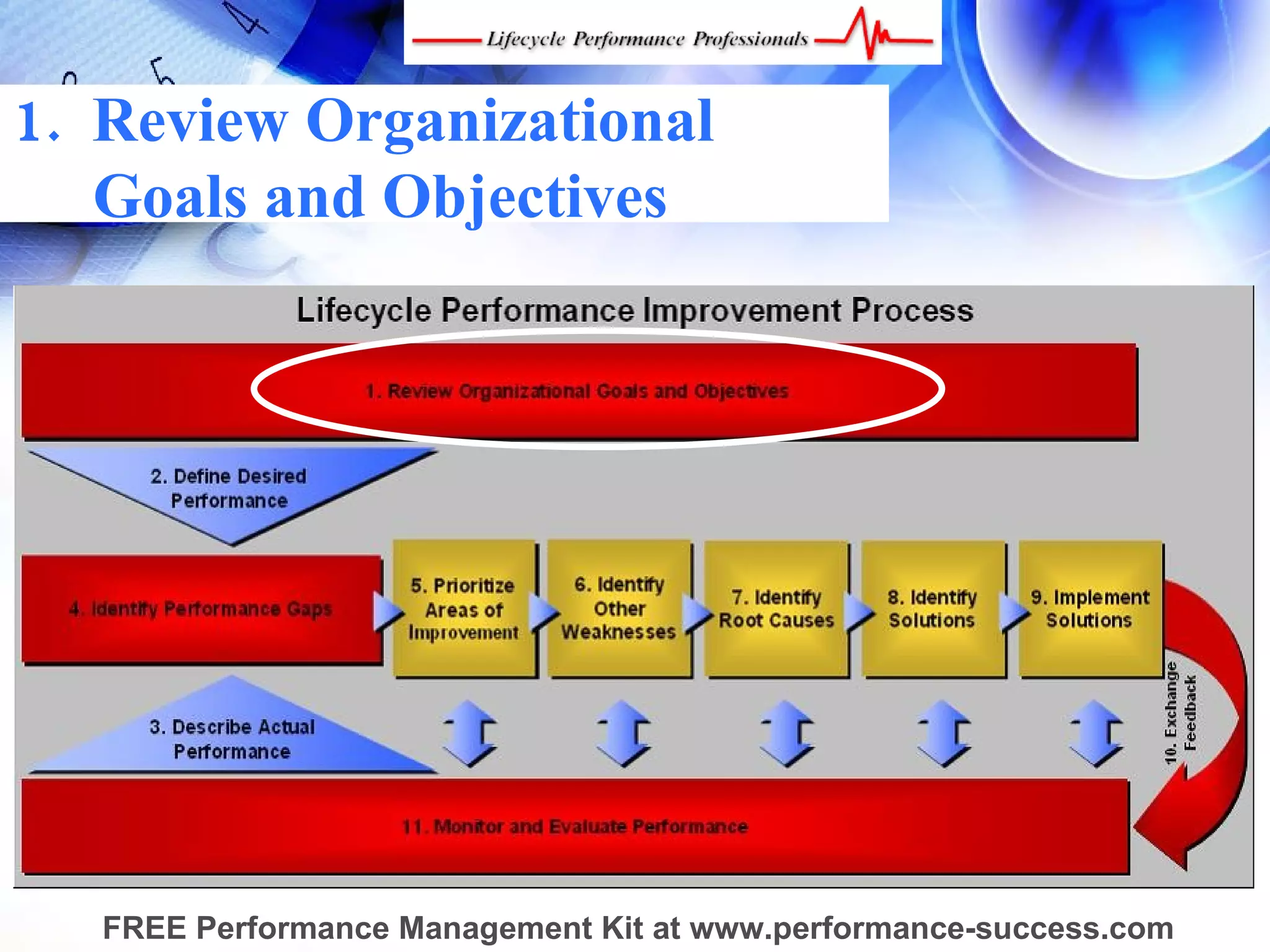 Ensuring Performance Success Through Continuous Improvement | PPT ...