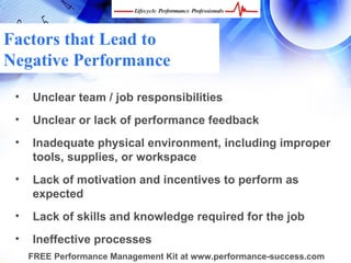 Ensuring Performance Success Through Continuous Improvement | PPT ...