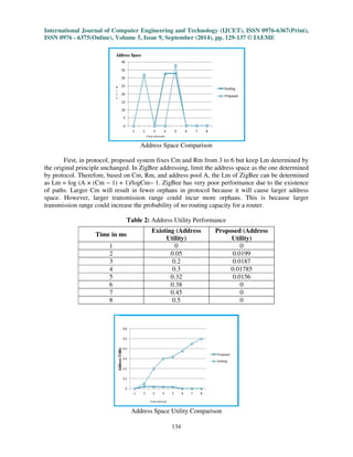 Performance improvement of automated address assignment for path cluster wsn using 2 level ...