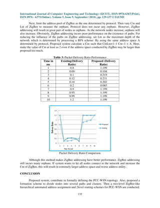Performance improvement of automated address assignment for path cluster wsn using 2 level ...