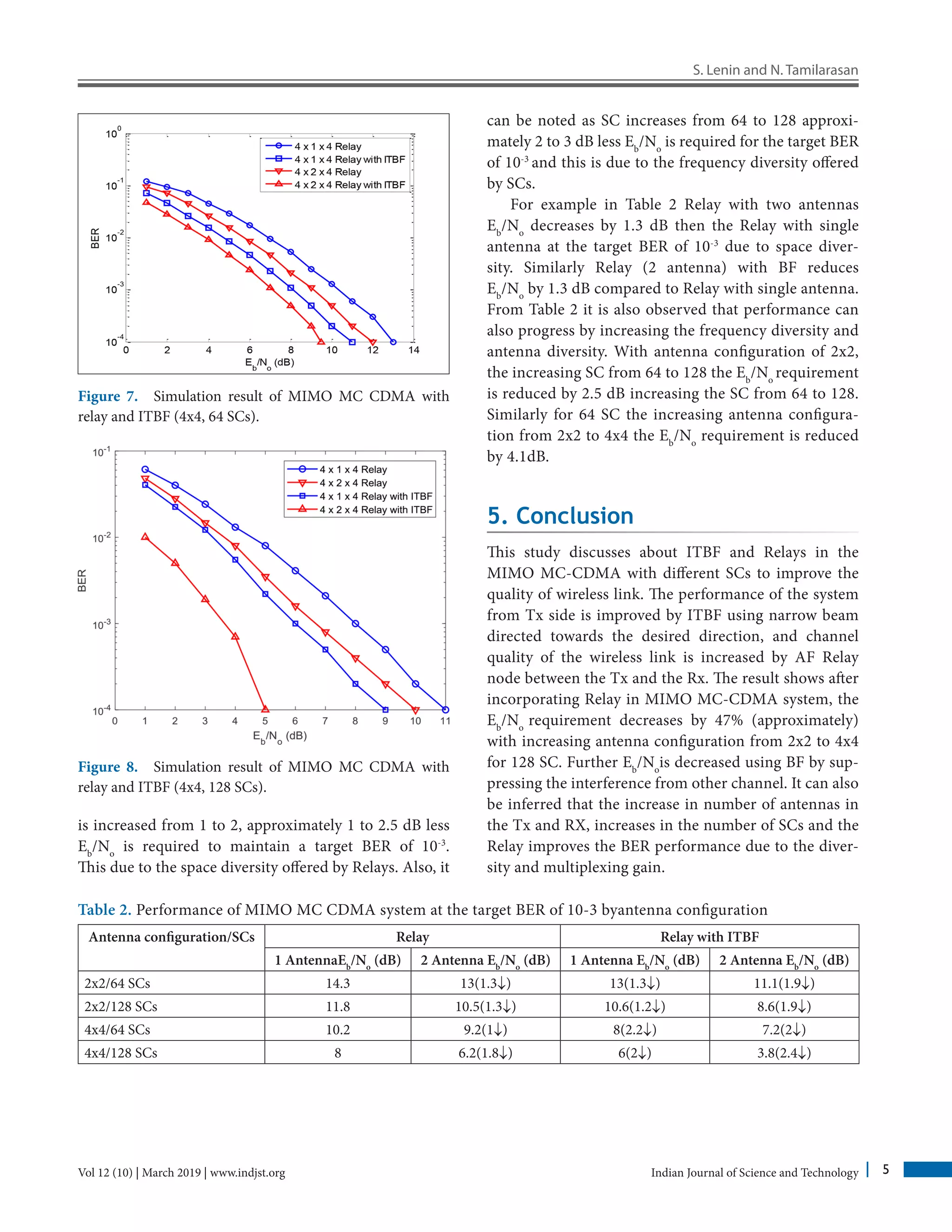 Performance improvement of mimo mc cdma system using relay and itbf | PDF