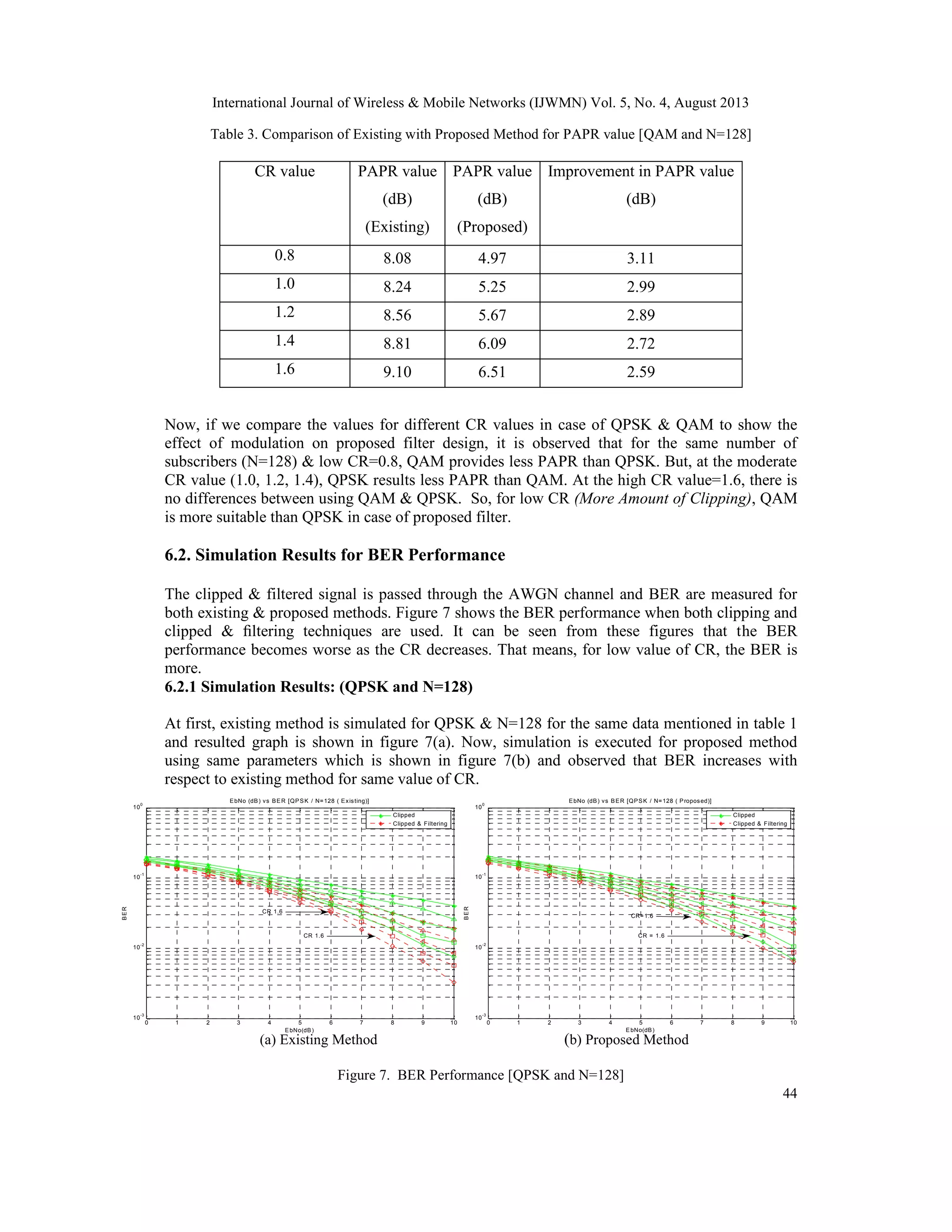 Performance Improvement Of Papr Reduction For Ofdm Signal In Lte System