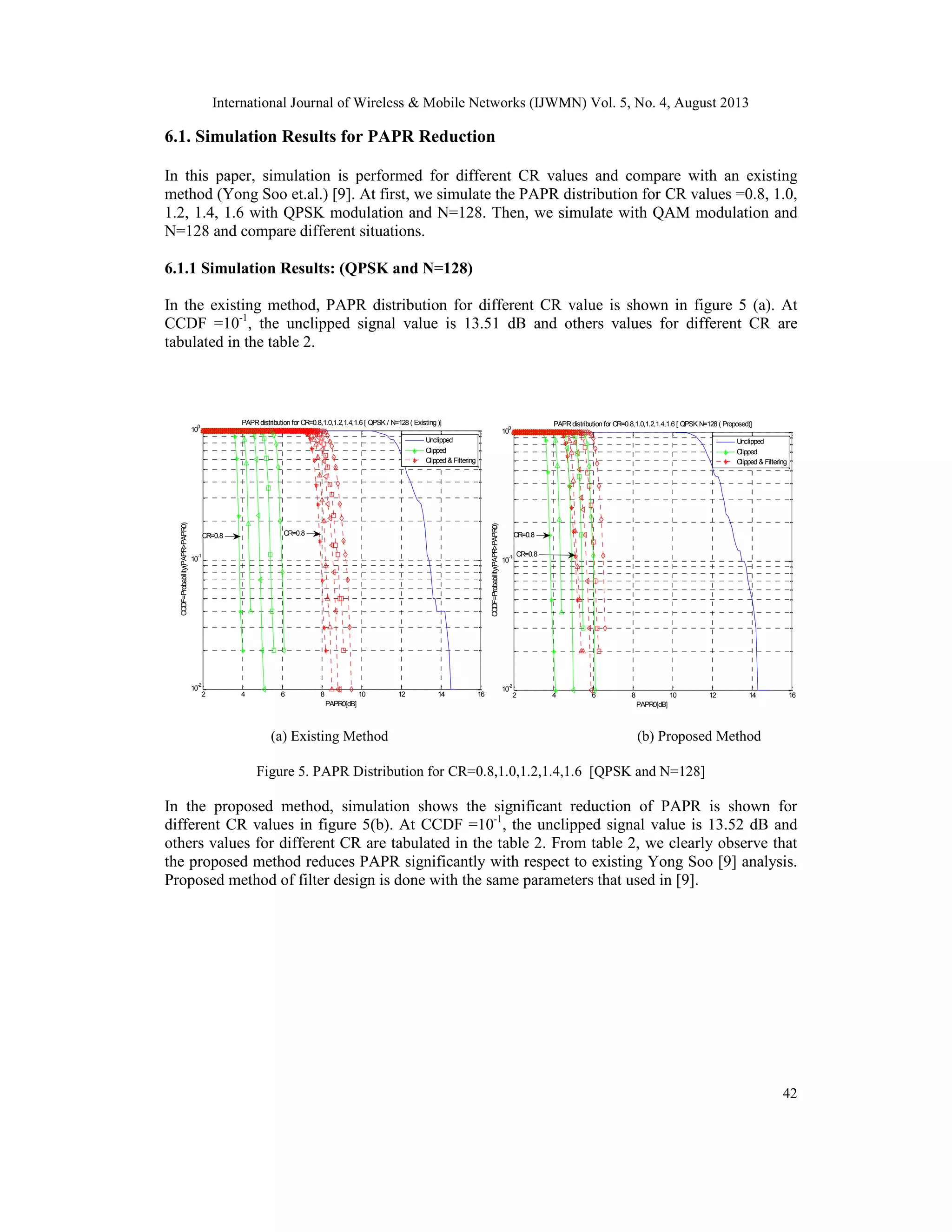 Performance Improvement Of Papr Reduction For Ofdm Signal In Lte System