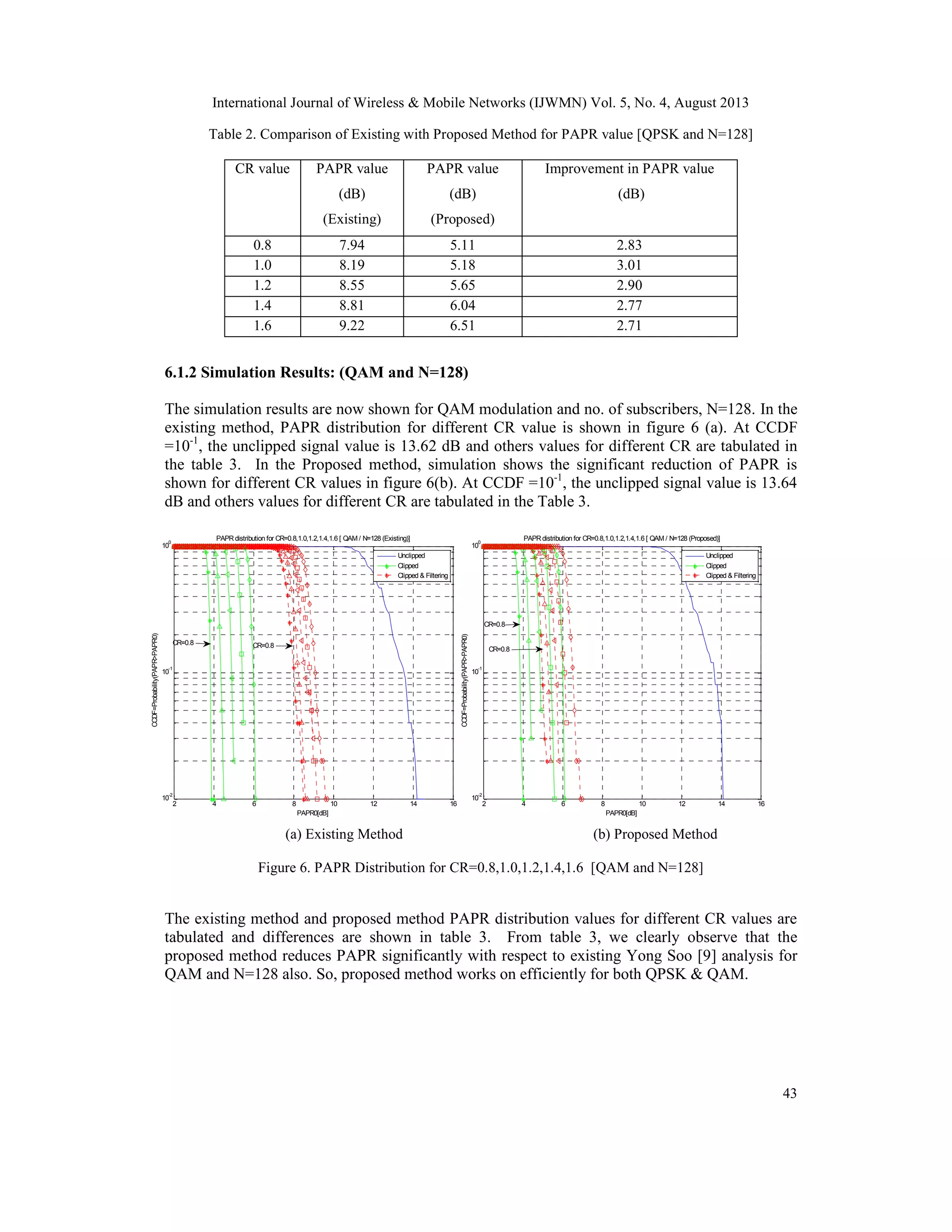 Performance Improvement Of Papr Reduction For Ofdm Signal In Lte System