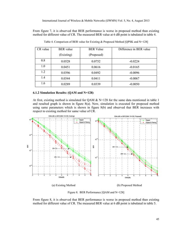 Performance Improvement Of Papr Reduction For Ofdm Signal In Lte System