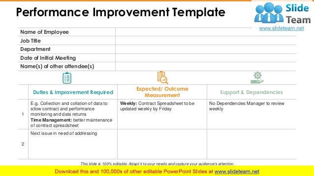 Performance Improvement Plan PowerPoint Presentation Slides