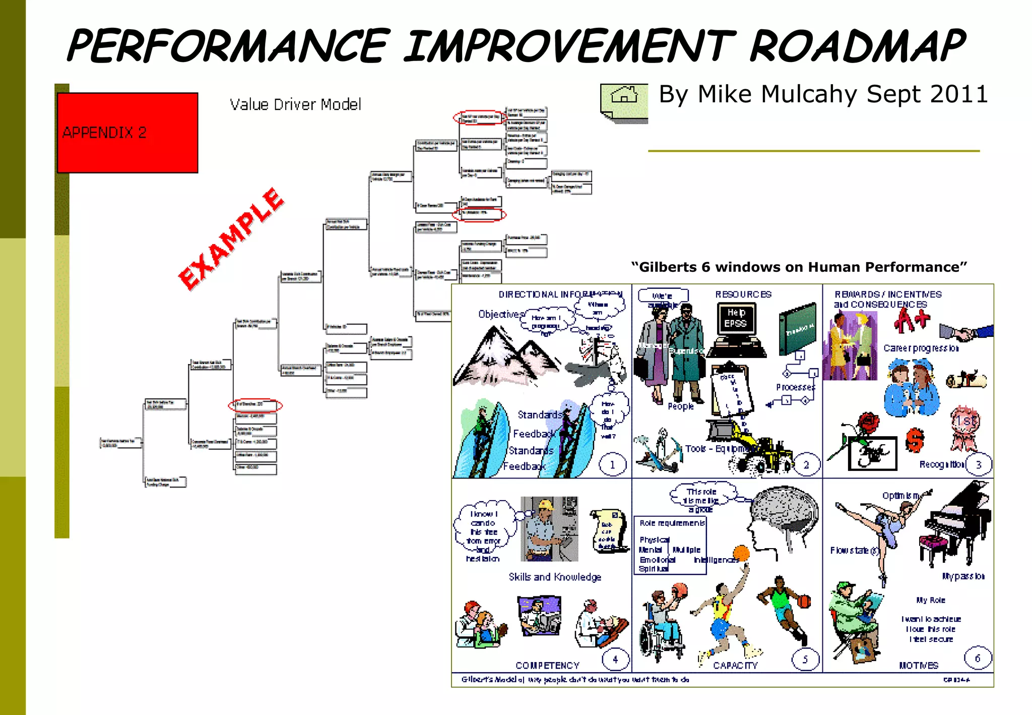 Performance Improvement Roadmap V4 | PPT