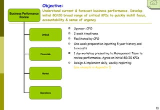 Performance Improvement Roadmap V4 | PPT