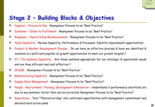 Performance Improvement Roadmap V4 | PPT