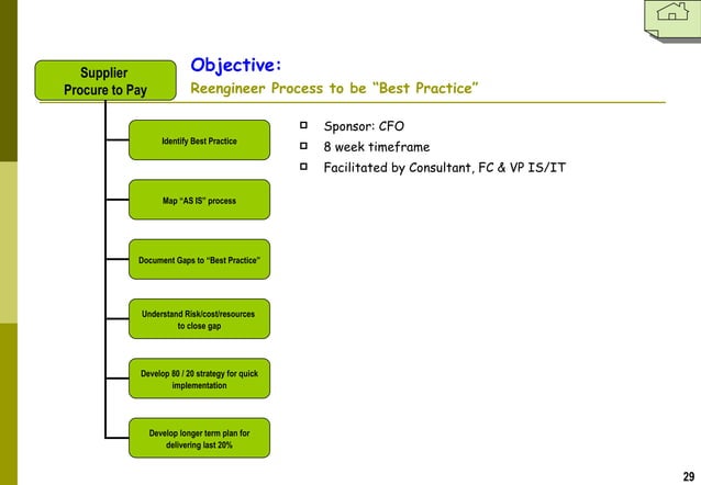 Performance Improvement Roadmap V4 | PPT