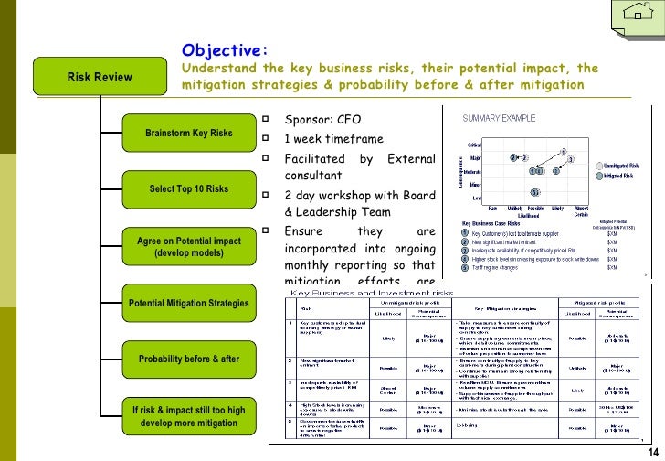 Performance Improvement Roadmap V4