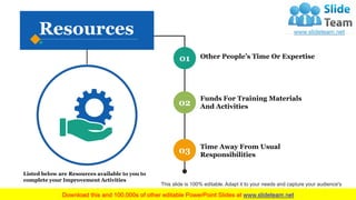 Performance Improvement Strategy PowerPoint Presentation Slides | PDF