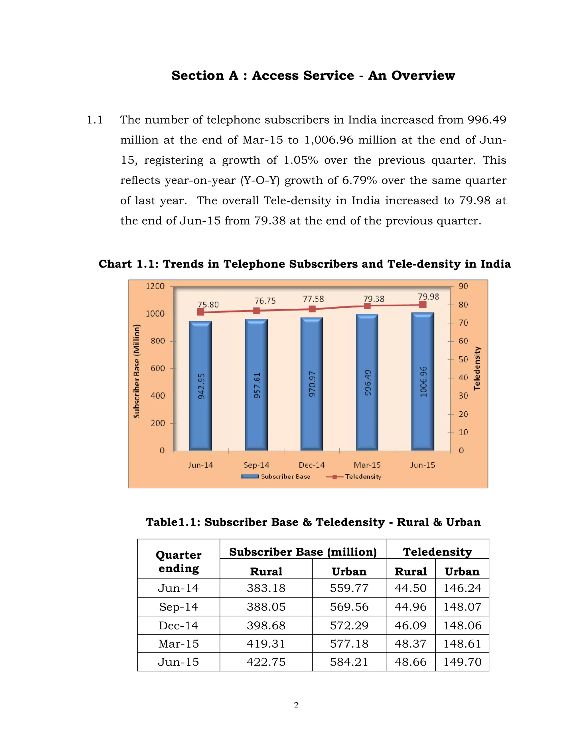 Performance indicator report_jun_2015 | PDF