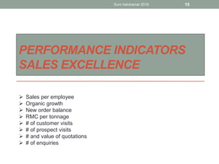 Performance Indicators for Plastic Manufacturing | PPTX
