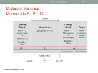 Performance Indicators for Plastic Manufacturing | PPTX