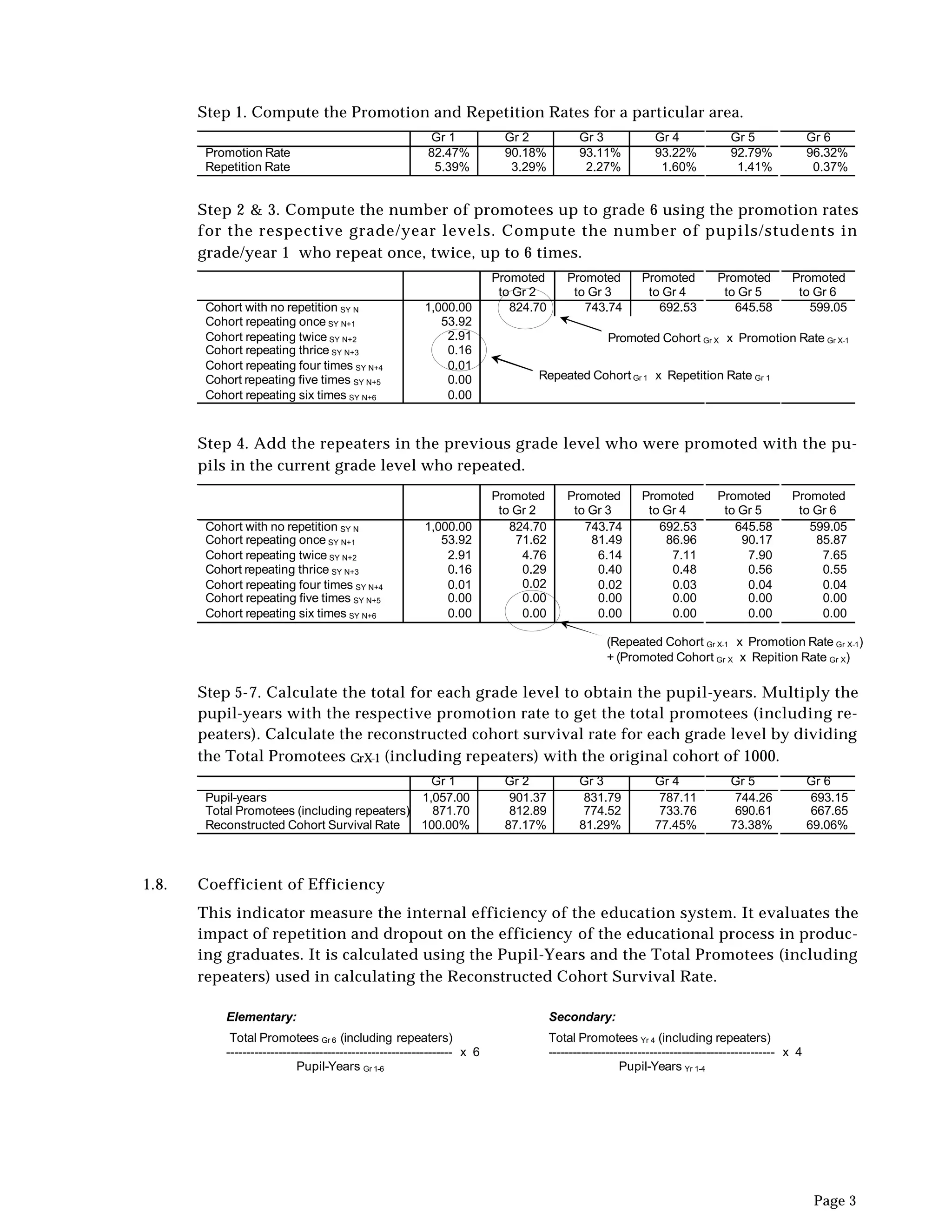Performance indicators definition_of_terms_and_formula | PDF