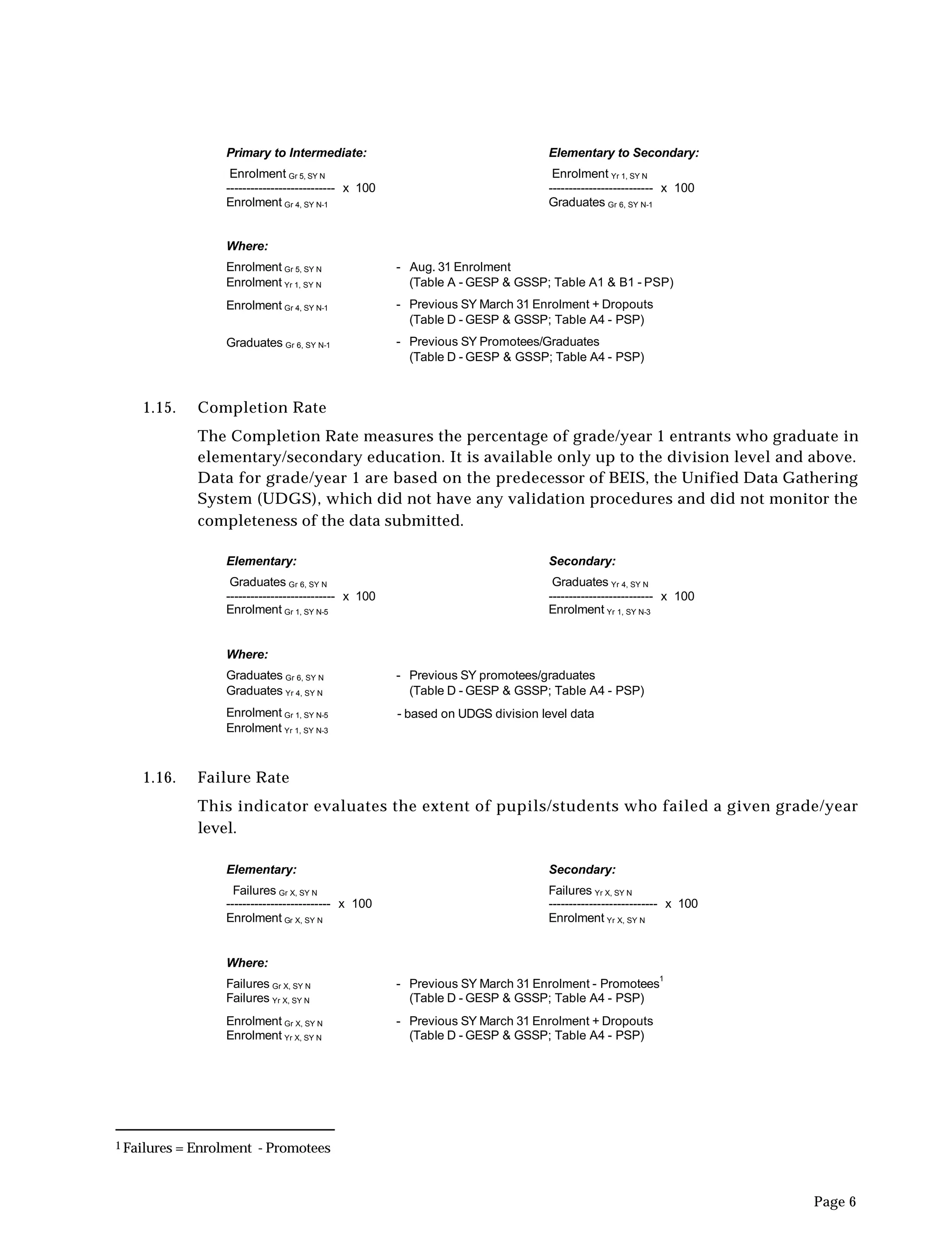 Performance indicators definition_of_terms_and_formula | PDF