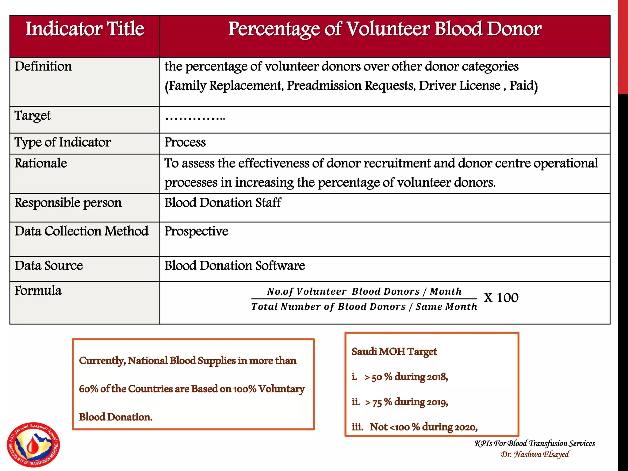 Performance Indicators in Blood Transfusion (Dr. Nashwa Elsayed) | PDF