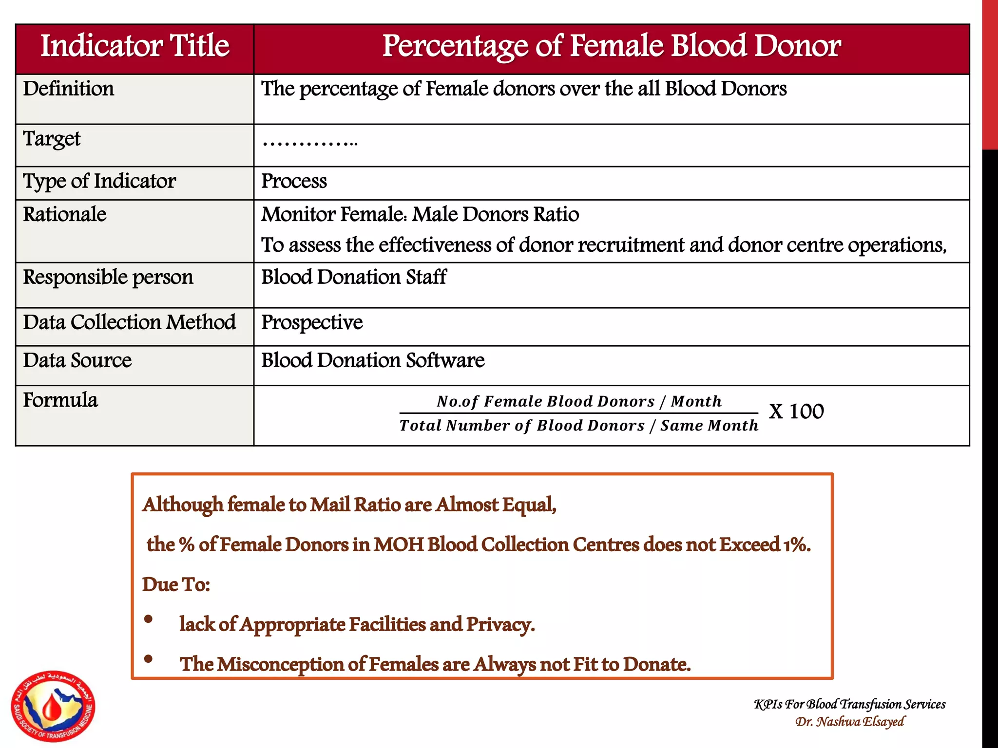 Performance Indicators in Blood Transfusion (Dr. Nashwa Elsayed) | PDF