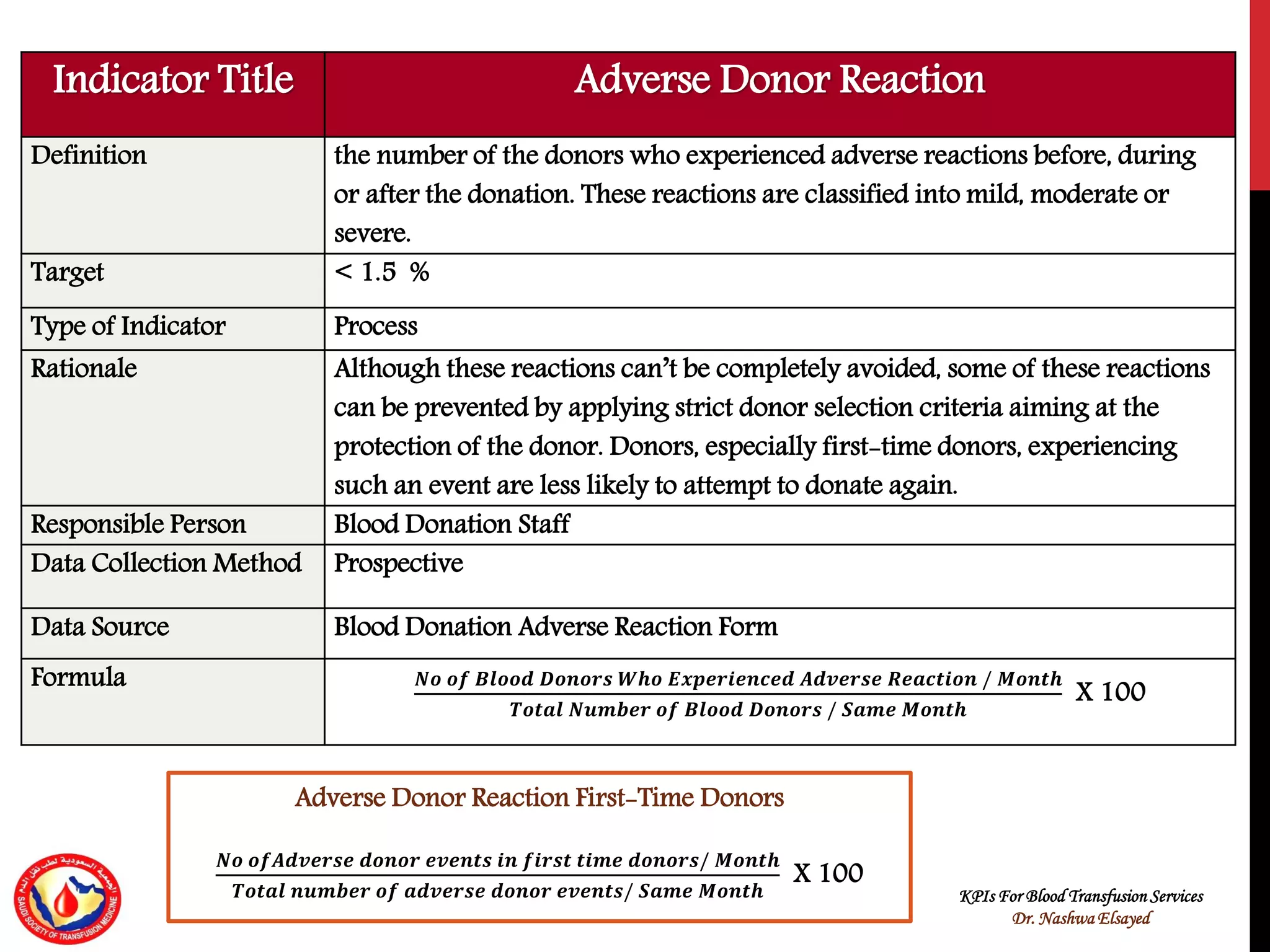 Performance Indicators in Blood Transfusion (Dr. Nashwa Elsayed) | PDF
