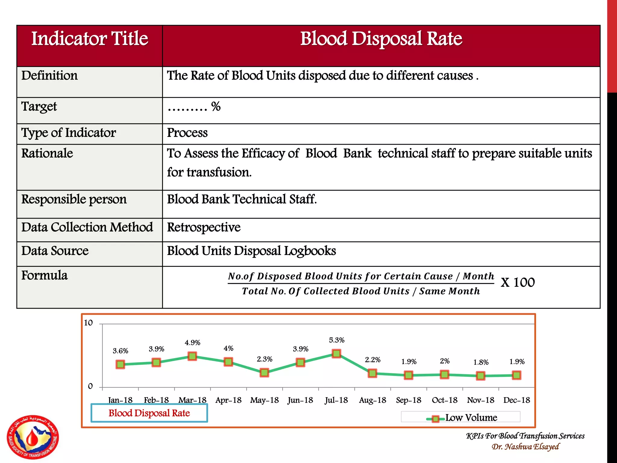 Performance Indicators in Blood Transfusion (Dr. Nashwa Elsayed) | PDF