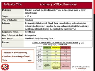 Performance Indicators in Blood Transfusion (Dr. Nashwa Elsayed) | PDF