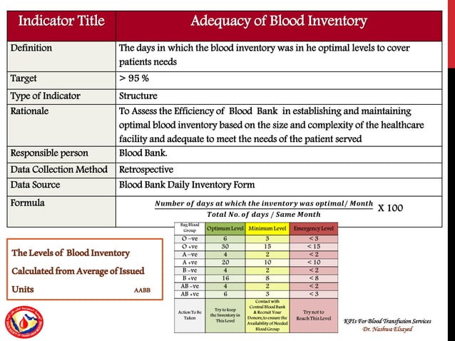 Performance Indicators in Blood Transfusion (Dr. Nashwa Elsayed) | PDF