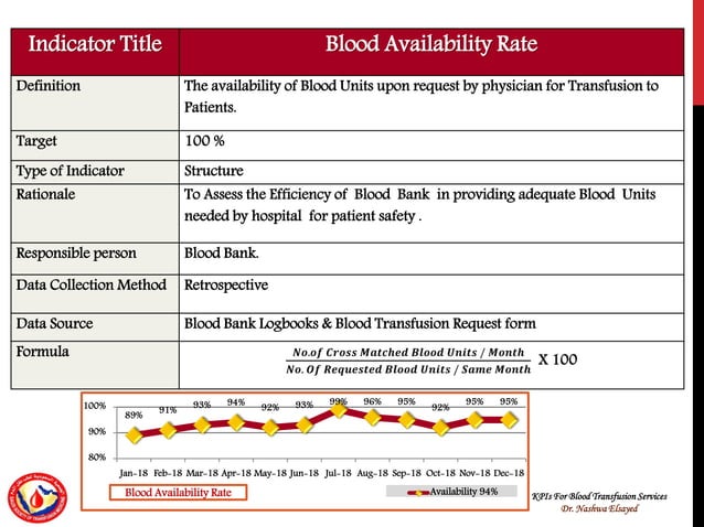 Performance Indicators in Blood Transfusion (Dr. Nashwa Elsayed) | PDF